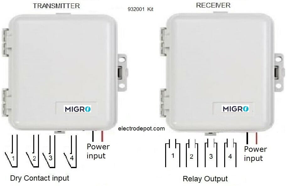 Migro WC Kit 433 MHz 4 Channel Monitoring or Controller ...